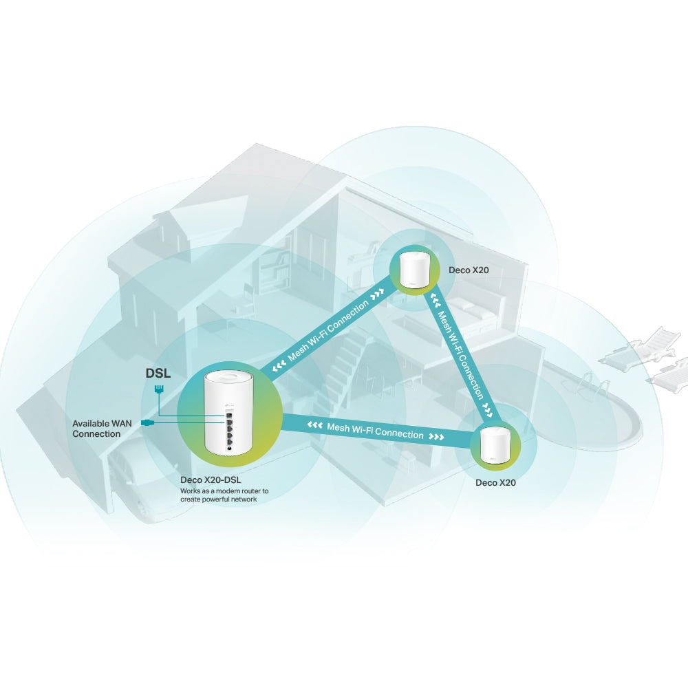 TP-Link Deco X50-DSL AX3000 VDSL Whole Home Mesh WiFi 6 Router - 3 Pac